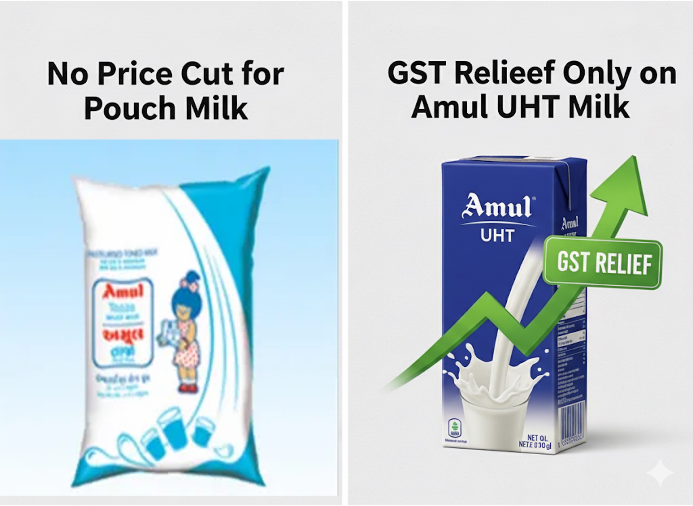 Amul Says No Price Cut for Pouch Milk; GST Relief Only for UHT Milk ...
